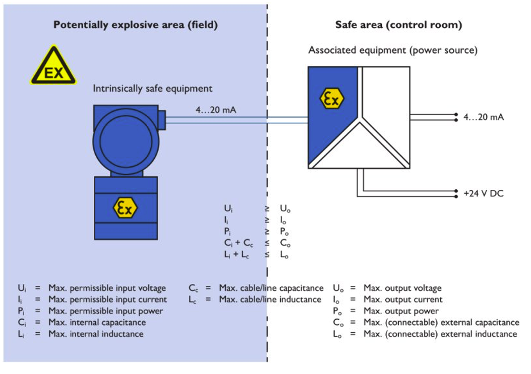 DESCRIPTIVE SYSTEM DOCUMENT COMPILATION (DSD) - AVS - Atex ...